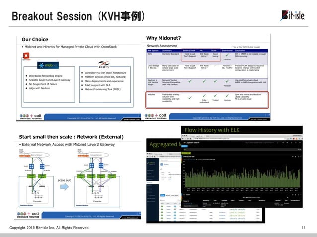 OpenStack Summit Vancouver Summary | PPT