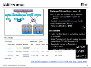 OpenStack Summit Vancouver Summary | PDF