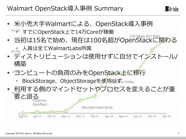 OpenStack Summit Vancouver Summary | PPT