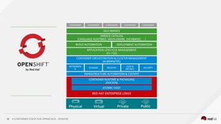 A Container Stack for Openstack - OpenStack Silicon Valley | PPT