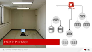 A Container Stack for Openstack - OpenStack Silicon Valley | PPT