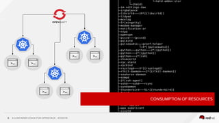 A Container Stack for Openstack - OpenStack Silicon Valley | PPT