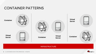 A Container Stack for Openstack - OpenStack Silicon Valley | PPT