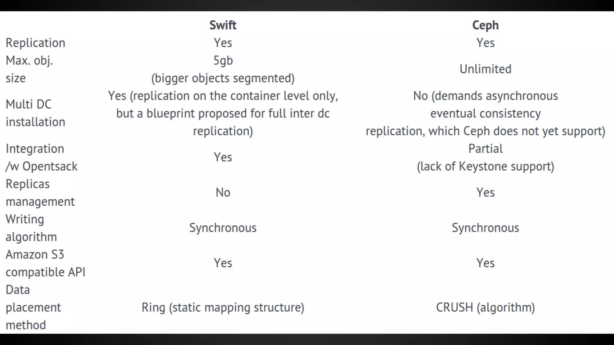 Openstack swift, how does it work? | PPT