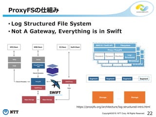 OpenStack Swift Introduction 2019 | PPT