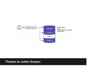 OpenStack Swift | PPT