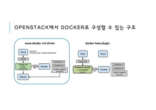 [OpenStack 하반기 스터디] Docker를 이용한 OpenStack 가상화 | PPT