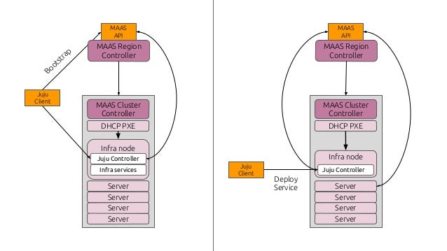 OpenStack Telco Architecture: OpenStack Summit Boston 2017