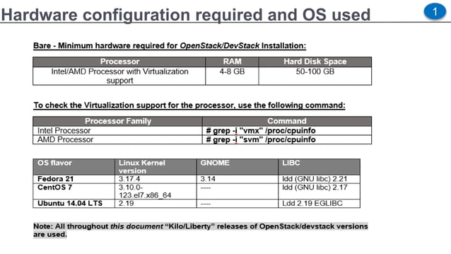 OpenStack Tempest and REST API testing | PPT