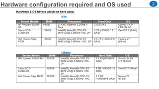 OpenStack Tempest and REST API testing | PDF