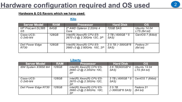 OpenStack Tempest and REST API testing | PPT