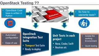 OpenStack Tempest and REST API testing | PPT