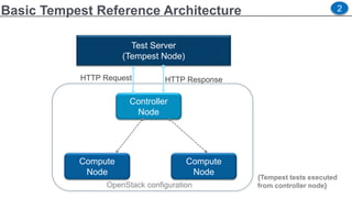 OpenStack Tempest and REST API testing | PPT