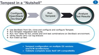 OpenStack Tempest and REST API testing | PPT