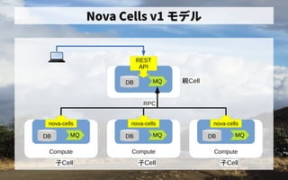 OpenStack Train リリース | PDF