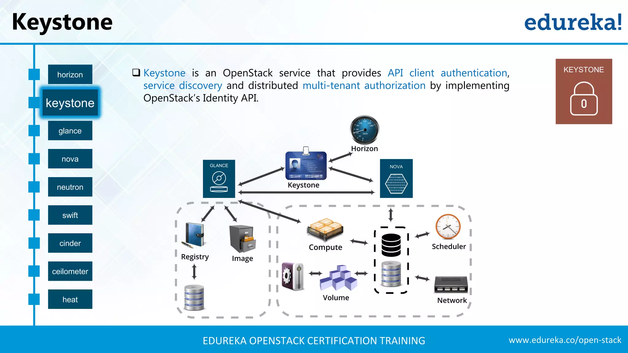 OpenStack Training | OpenStack Tutorial For Beginners | OpenStack Certification | Edureka | PPT