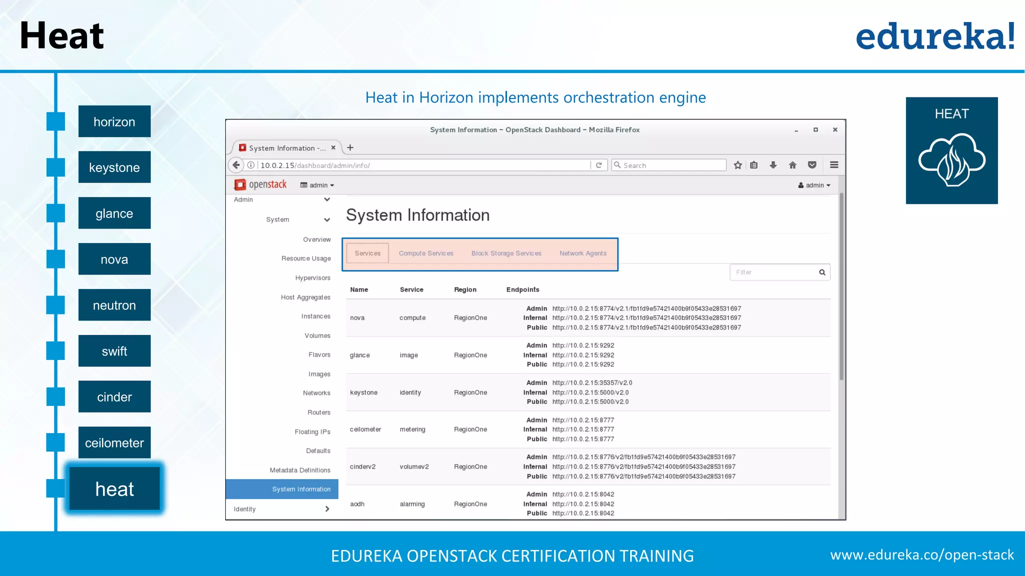 OpenStack Training | OpenStack Tutorial For Beginners | OpenStack Certification | Edureka | PPT