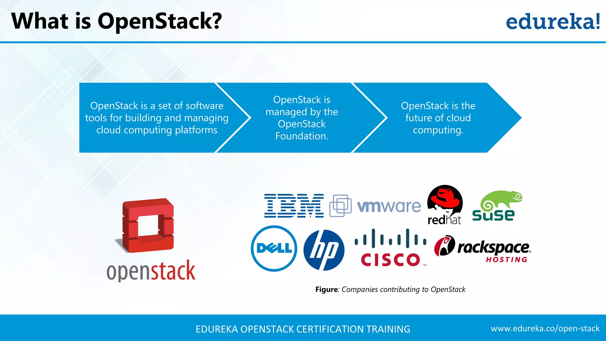 OpenStack Training | OpenStack Tutorial For Beginners | OpenStack Certification | Edureka | PPT