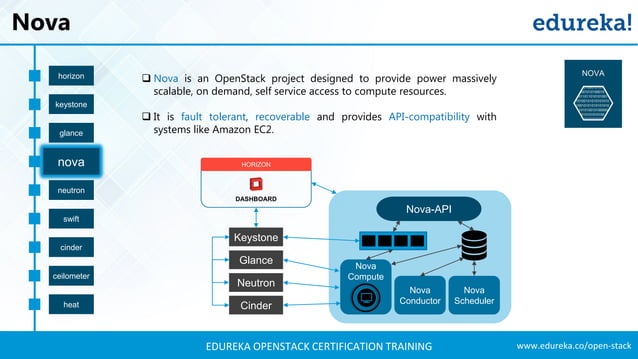 Openstack Training Openstack Tutorial For Beginners Openstack Certification Edureka Ppt