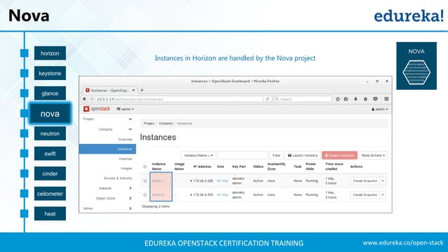 Openstack Training Openstack Tutorial For Beginners Openstack Certification Edureka Ppt