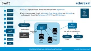 OpenStack Training | OpenStack Tutorial For Beginners | OpenStack ...