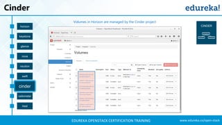 OpenStack Training | OpenStack Tutorial For Beginners | OpenStack Certification | Edureka | PPT