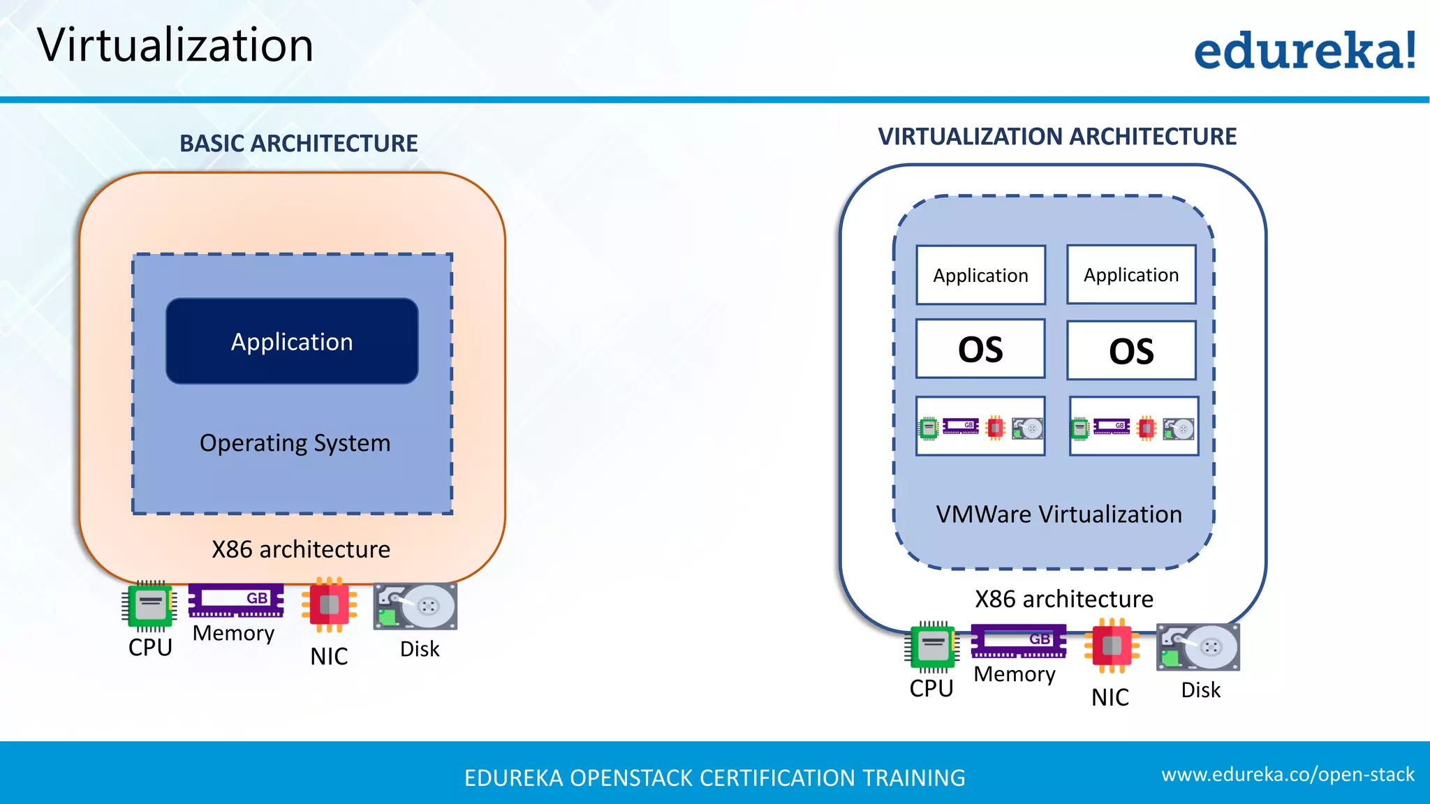 OpenStack Tutorial For Beginners | OpenStack Tutorial | OpenStack ...