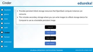 OpenStack Tutorial For Beginners | OpenStack Tutorial | OpenStack ...