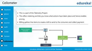 OpenStack Tutorial For Beginners | OpenStack Tutorial | OpenStack Training | Edureka | PPT