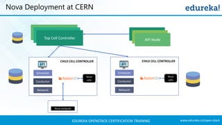 OpenStack Tutorial For Beginners | OpenStack Tutorial | OpenStack ...