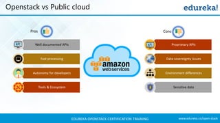 OpenStack Tutorial For Beginners | OpenStack Tutorial | OpenStack ...