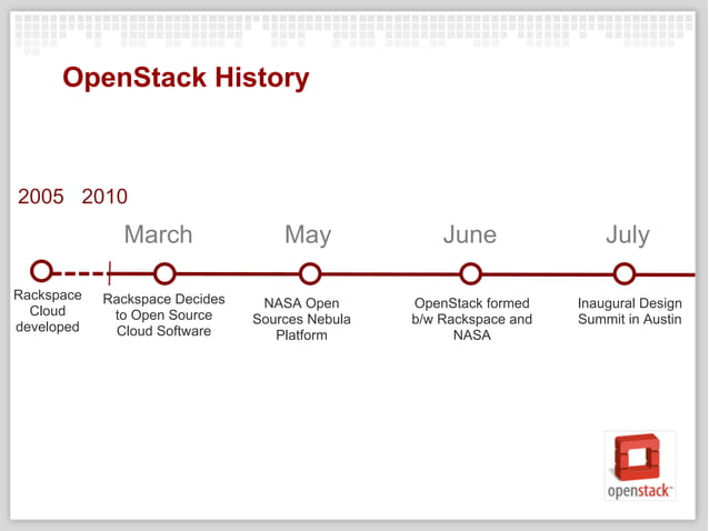 OpenStack Tutorial | PPT