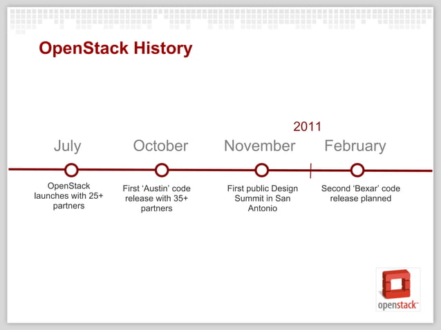 OpenStack Tutorial | PPT