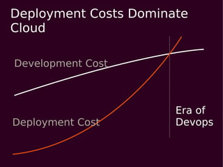 OpenStack & Ubuntu (india openstack day) | PPT