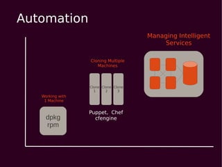 OpenStack & Ubuntu (india openstack day) | PPT