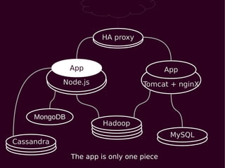 OpenStack & Ubuntu (india openstack day) | PPT