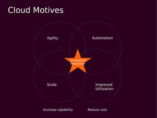 OpenStack & Ubuntu (india openstack day) | PPT