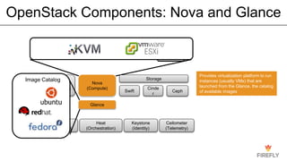 Why OpenStack on UCS? An Introduction to Red Hat and Cisco OpenStack ...