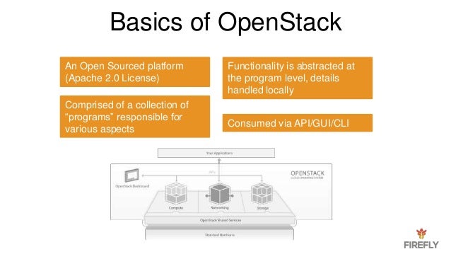 Why OpenStack on UCS? An Introduction to Red Hat and Cisco OpenStack