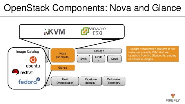 Why OpenStack on UCS? An Introduction to Red Hat and Cisco OpenStack