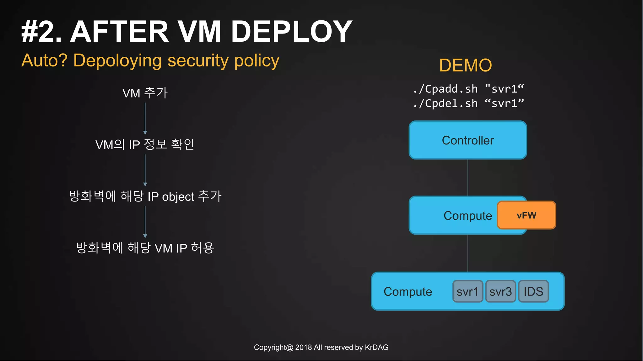 Openstack Demo-virtual checkpoint FW and virtual suricata IDS | PPT