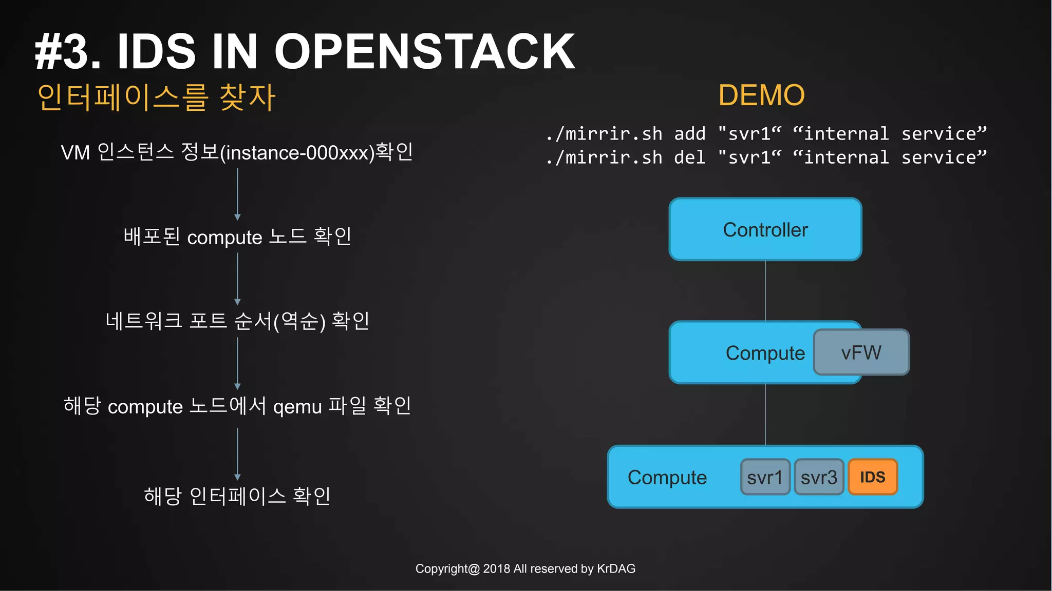 Openstack Demo-virtual checkpoint FW and virtual suricata IDS | PPTX