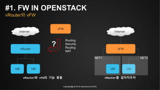 Openstack Demo-virtual checkpoint FW and virtual suricata IDS | PPTX