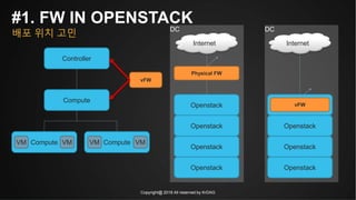 Openstack Demo-virtual checkpoint FW and virtual suricata IDS | PPTX