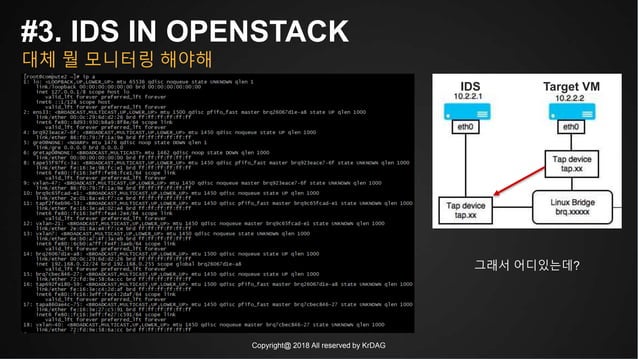 Openstack Demo-virtual checkpoint FW and virtual suricata IDS | PPT