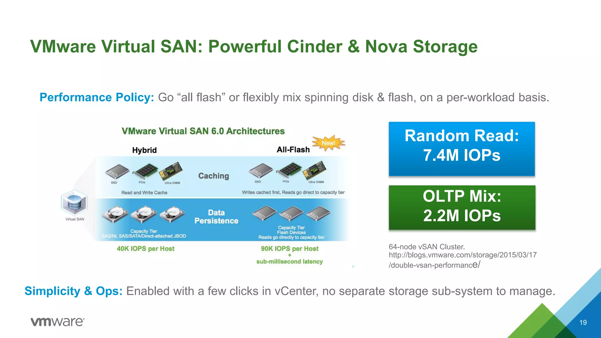 OpenStack + VMware: Everything You Need to Know (Kilo-edition) | PPT