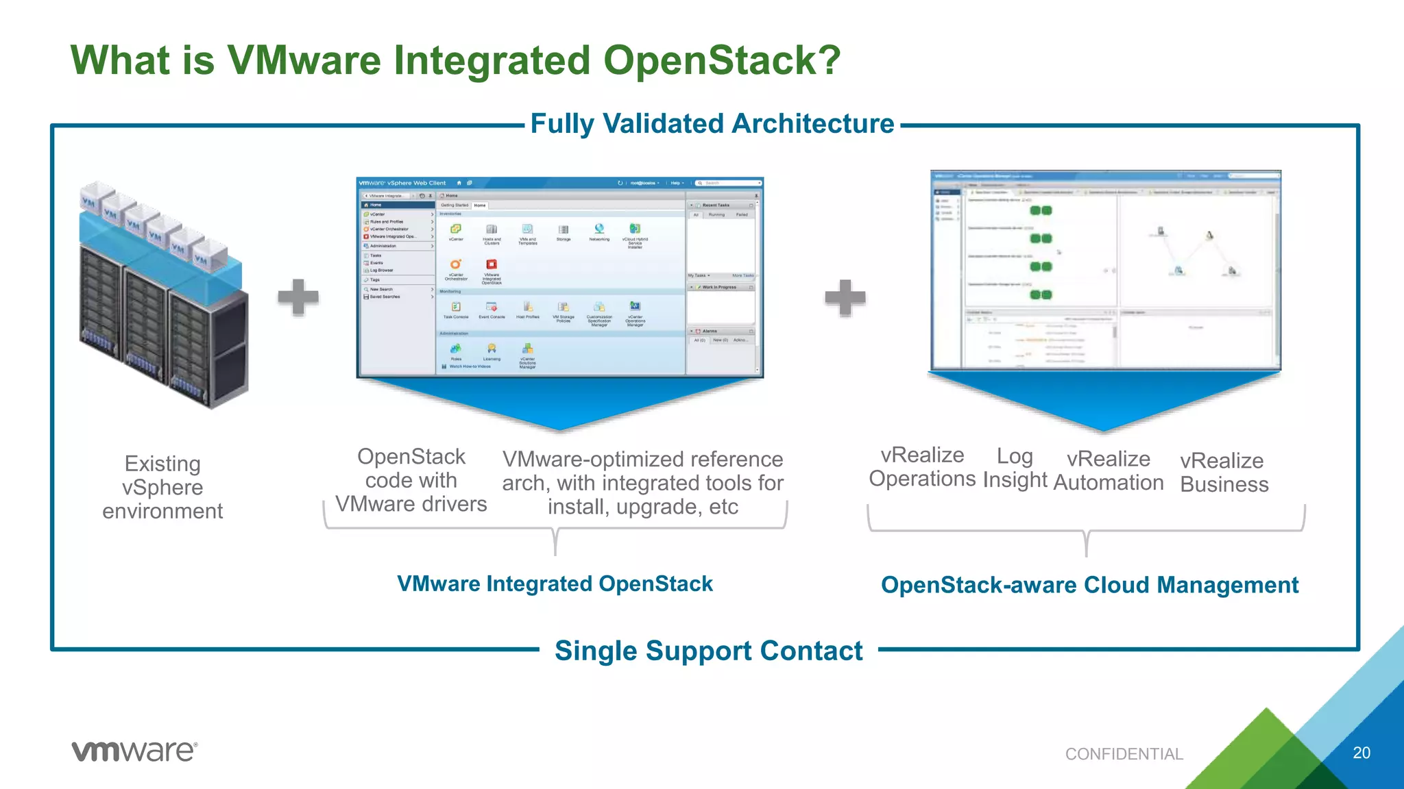 OpenStack + VMware: Everything You Need to Know (Kilo-edition) | PPT