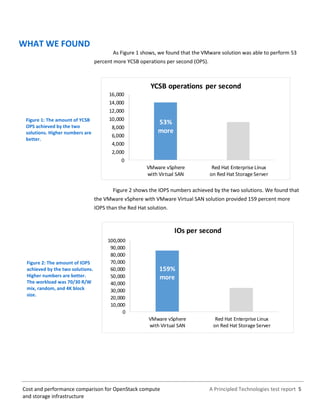 Cost and performance comparison for OpenStack compute and storage infrastructure | PDF | Cloud ...