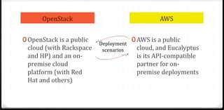 Openstack or AWS | PPTX