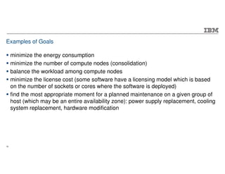 OpenStack Watcher | PPT